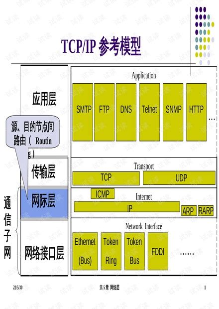 探索网络层：tcp ip模型、路由算法与ipv6详解 csdn文库