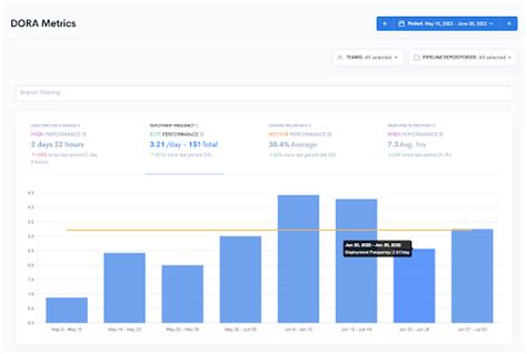 The Difference Between Deployment And Release Waydev