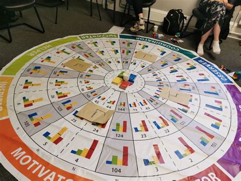 Danuta Tkaczyk On Linkedin David Thackray Thank You Do Much For An Amazing Day Yesterday