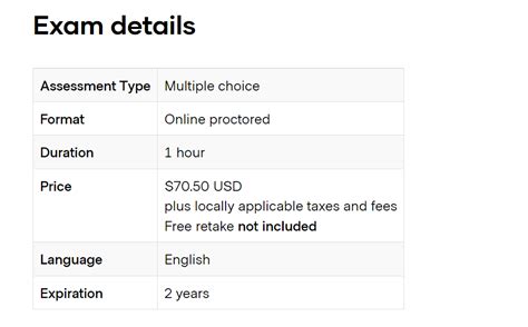 Where Do I Start Learning For Terraform Associate Certificate By