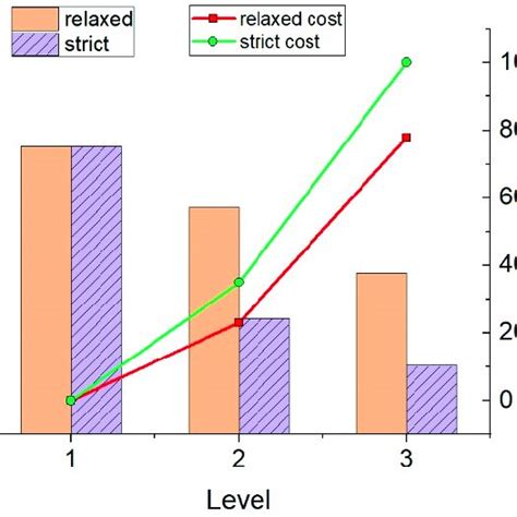 Impact Of Inference Strategy On Structure Download Scientific Diagram