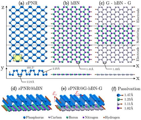 Electric Field Control In Phosphorene Based Heterostructures