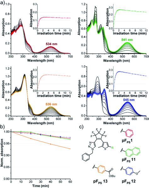 Effect Of Electron Donating And Electron Withdrawing Substituents At Download Scientific