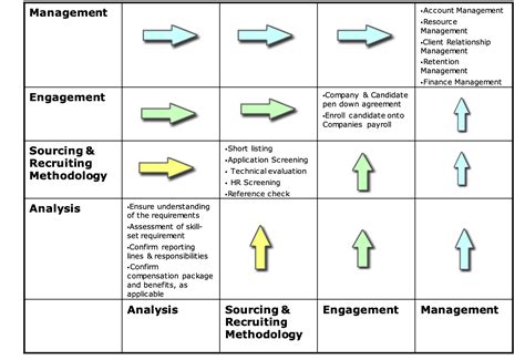 Sourcing Strategies Heptarc