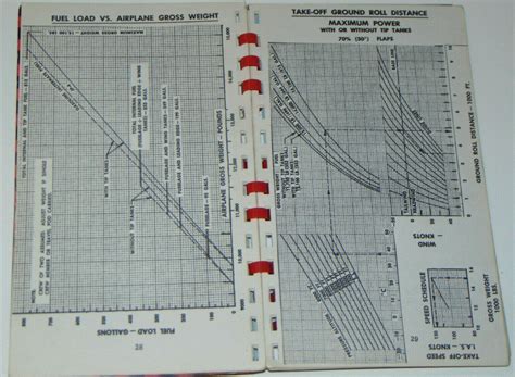 Usaf Atc 1958 T 33a Aircrew Checklist Wemergency Pages Lockheed