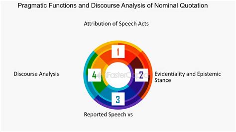Infographic Definition Of Pragmatic Language