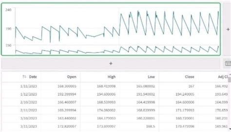 Dataanalysis Qliksense Stockmarket Abbottlaboratories Finance Thankyou Learningjourney