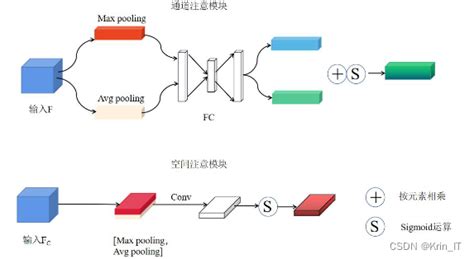 毕业设计：基于深度学习的安全帽头盔佩戴识别系统 人工智能 yolox安全帽识别 csdn博客