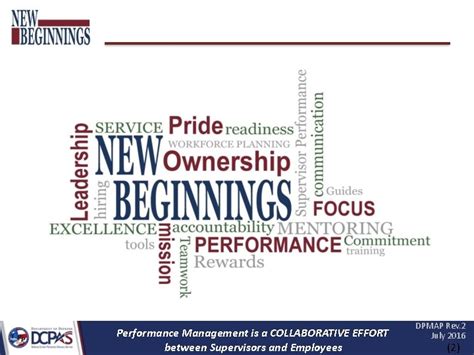 Lesson 3 Planning Performance Dpmap Rev 2 July