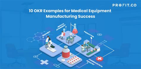 10 Great Okr Examples For Medical Equipment Manufacturing Success 10 Great Okr Examples For Medical Equipment Manufacturing Success