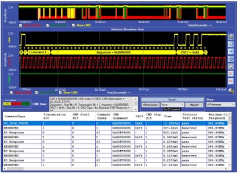 Oscilloscope Based Protocol Decode Software 주탐시스텍