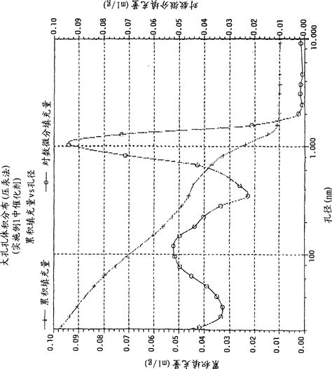 Catalysts For Oxychlorination Of Ethylene To 12 Dichloroethane