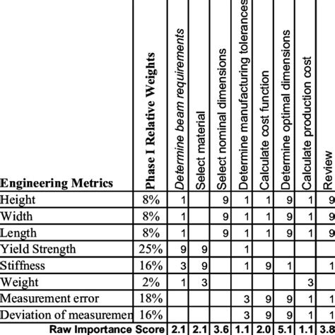 Pdf Design Process Error Proofing Development Of Automated Error
