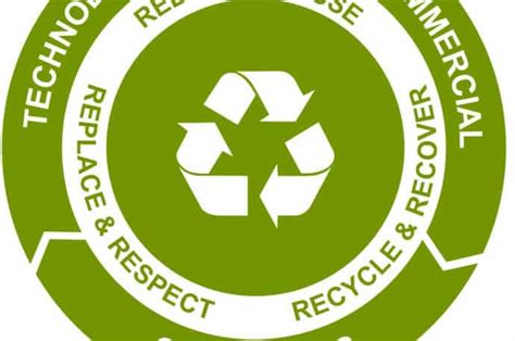 Rostis 6 Rs Of Sustainability Rosti