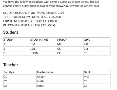Solved We Have The Following Relations With Sample Tuples As