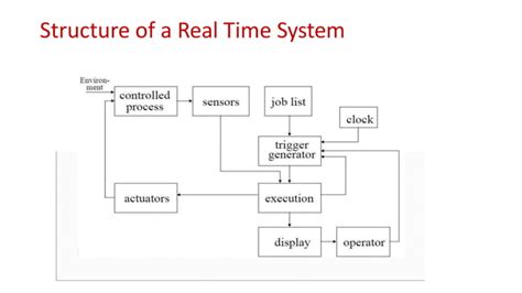 Embedded Systems Iot Design Unit Iv Pptpptx