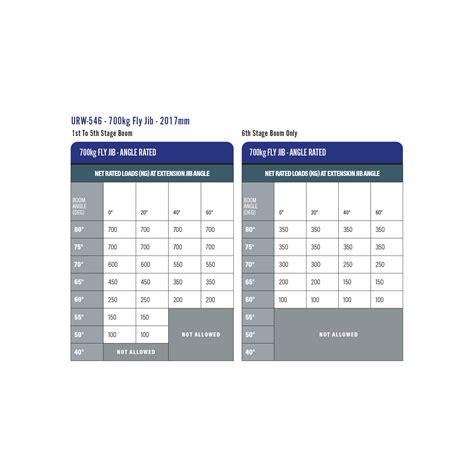 Urw 546 Unic Cranes Europe
