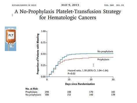 Hyper And Hypocoagulopathy In Sepsis The Dos And Donts Nicole