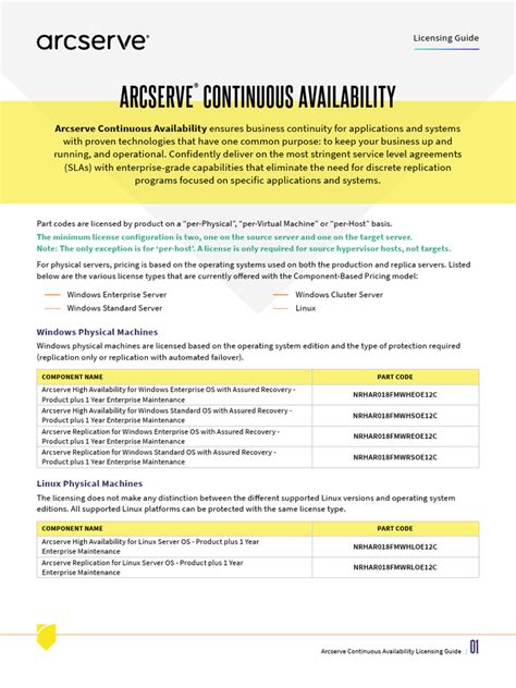 Arcserve Continuous Availability Licensingguide En J9w Pdf Virtual