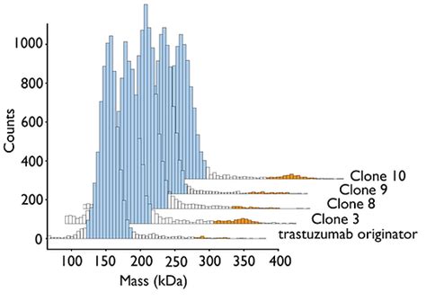 Mass Photometry Vs Sec Mass Photometry Application