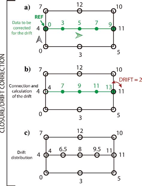 Figure 8 From A Practical Approach For Self Potential Data Acquisition Processing And
