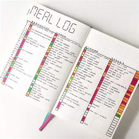 9 Weight Loss Bullet Journal Page Ideas Masha Plans