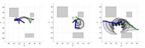Example Plots Of Successful Paths Generated On 3 Link 4 Link And