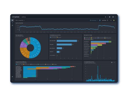 Logrhythm Introduces Cloud Based Secops Platform Axon Techzine Global