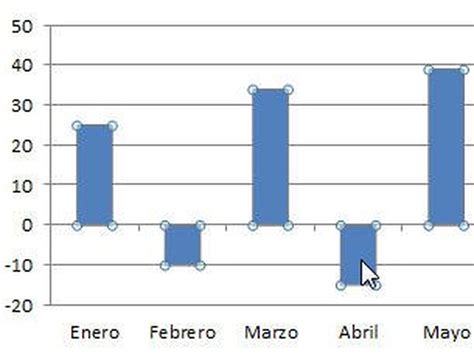 Cómo Resaltar Valores Negativos En Un Gráfico De Excel