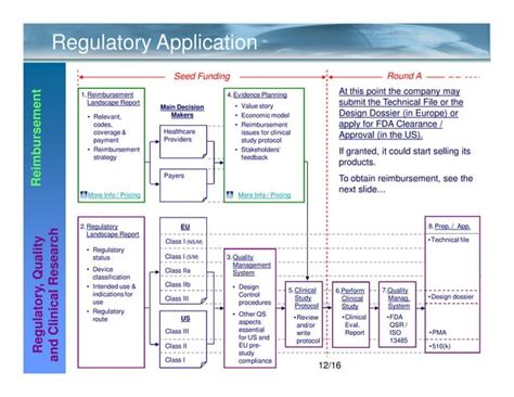 Medical Device Reimbursement Process Pdf