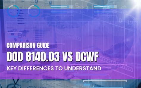 814003 Vs Dcwf Key Differences Every Cyber Workforce Leader Should