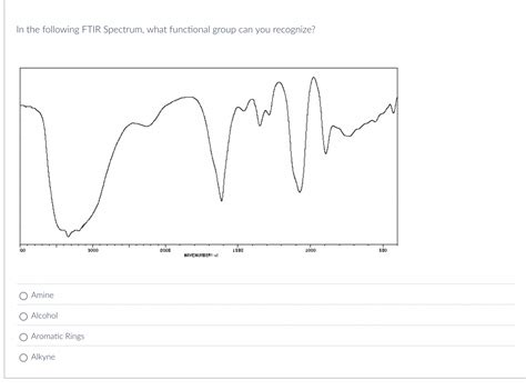 Solved In The Following Ftir Spectrum What Functional Group