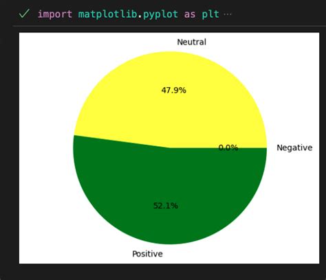 Natural Language Processing Nlp With Python Examples Pythonprog