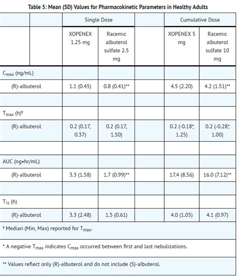 Xopenex Inhalation Solution Concentrate Fda Prescribing Cpy Document
