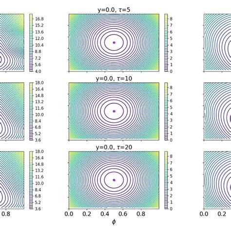 Exact Cost Function Including The Two Parameter Model Error The State