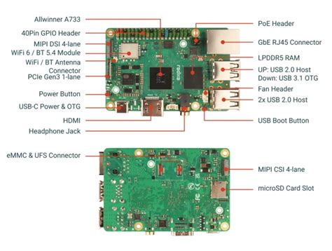Radxa Cubie A7a Is A Powerful Sbc Based On Allwinner A733 Cortex A76