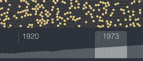 Cosmograph Beautiful Visualization And Analytics Right In The Browser