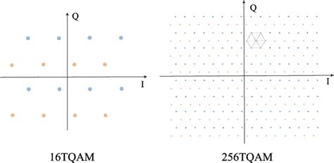 figure 1 from quantum noise stream cipher scheme with triangular