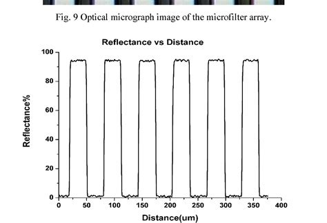 Figure 1 From Design And Fabricating Of Visibleinfrared Dual Band