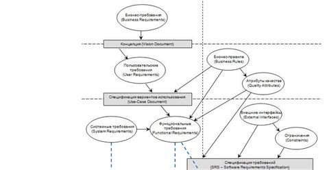 Oracle Experience Solution архитектура