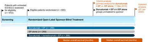 Trial Design Of The Randomized Open Label Sponsor Blind Multicentre