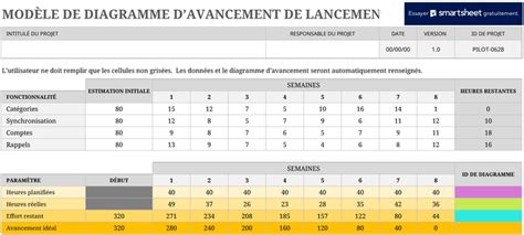 Modèle Excel Pour La Gestion De Projet Et Suivi Des Progrès Modelesfr