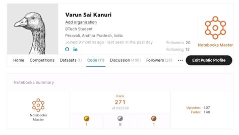 Python Kaggle Community Dataanalytics Ml Ai Datascience Plotly Varun Sai Kanuri