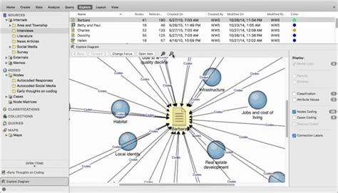 Conduct Qualitative Data Analysis Using Nvivo By Dataakuko Fiverr