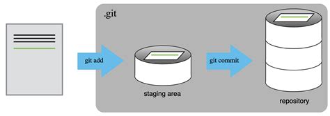 Introduction Advanced Git Version Control