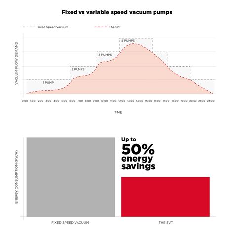 Svt Vacuum Pumps Efficient And Reliable Central Vacuum