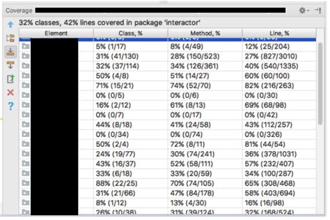Android Ui Espresso Testing Featuring Code Coverage Analysis Bad