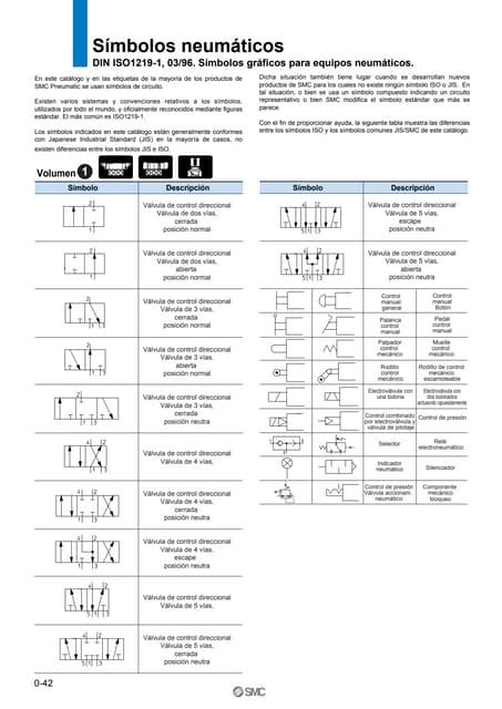 Simbología Neumática E Hidráulicapdf