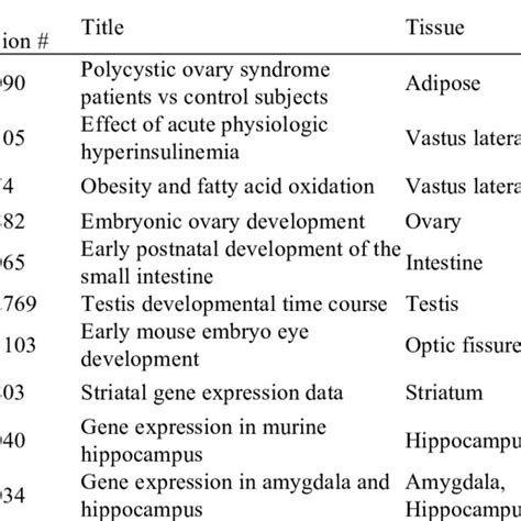 Selected Gene Expression Data Sets For Gene Set Discovery Download