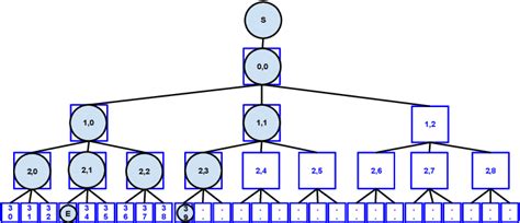 Figure 2 From Integrated Approach To Personalized Procedural Map